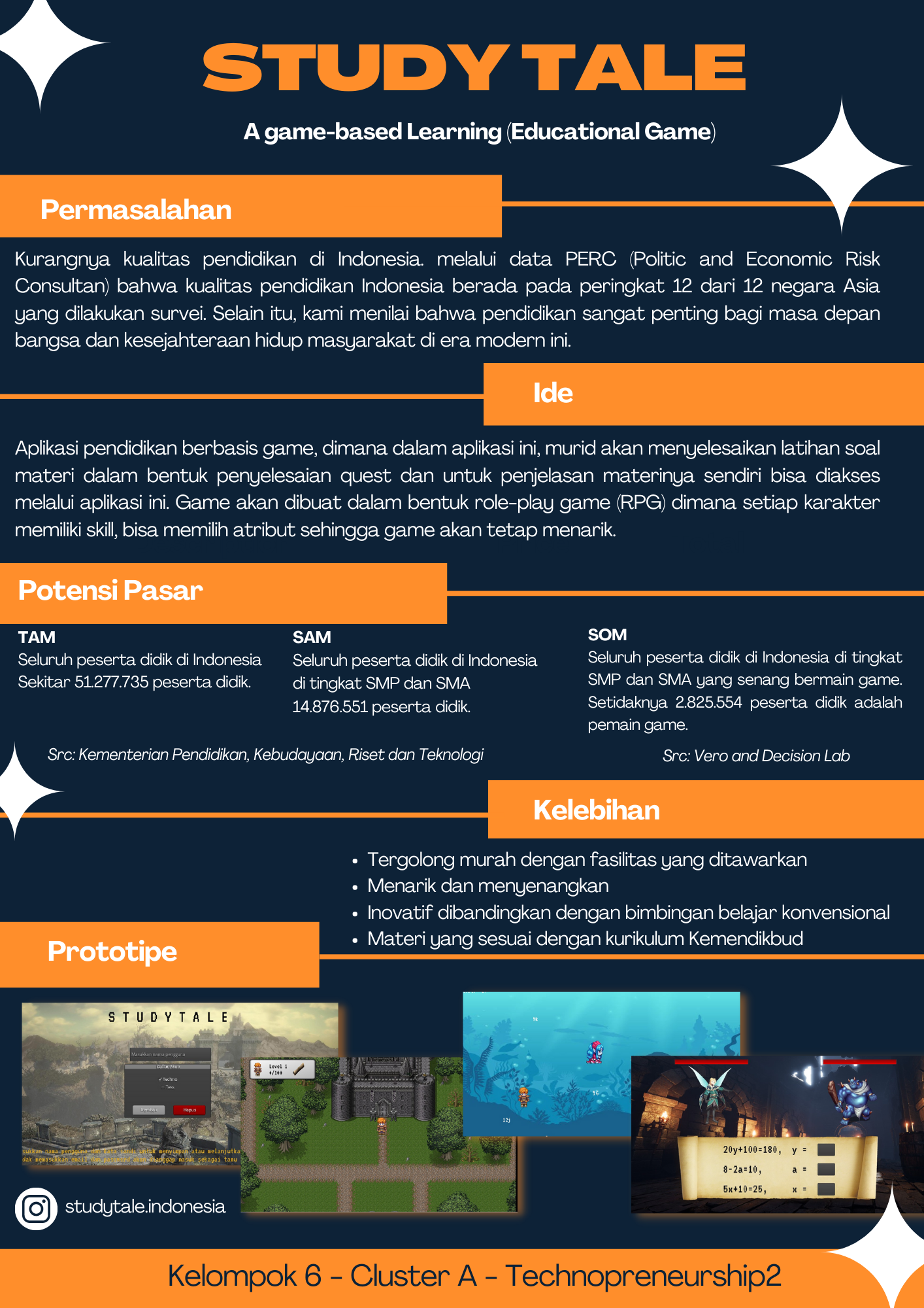 Techno | Study Tale